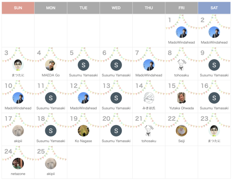 【ふりかえり】ありがとう Redmine 2023 - netazone.net